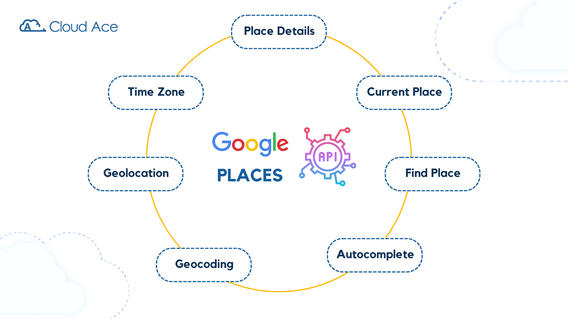 Google Maps Platform - Giải Pháp Cho Doanh Nghiệp
