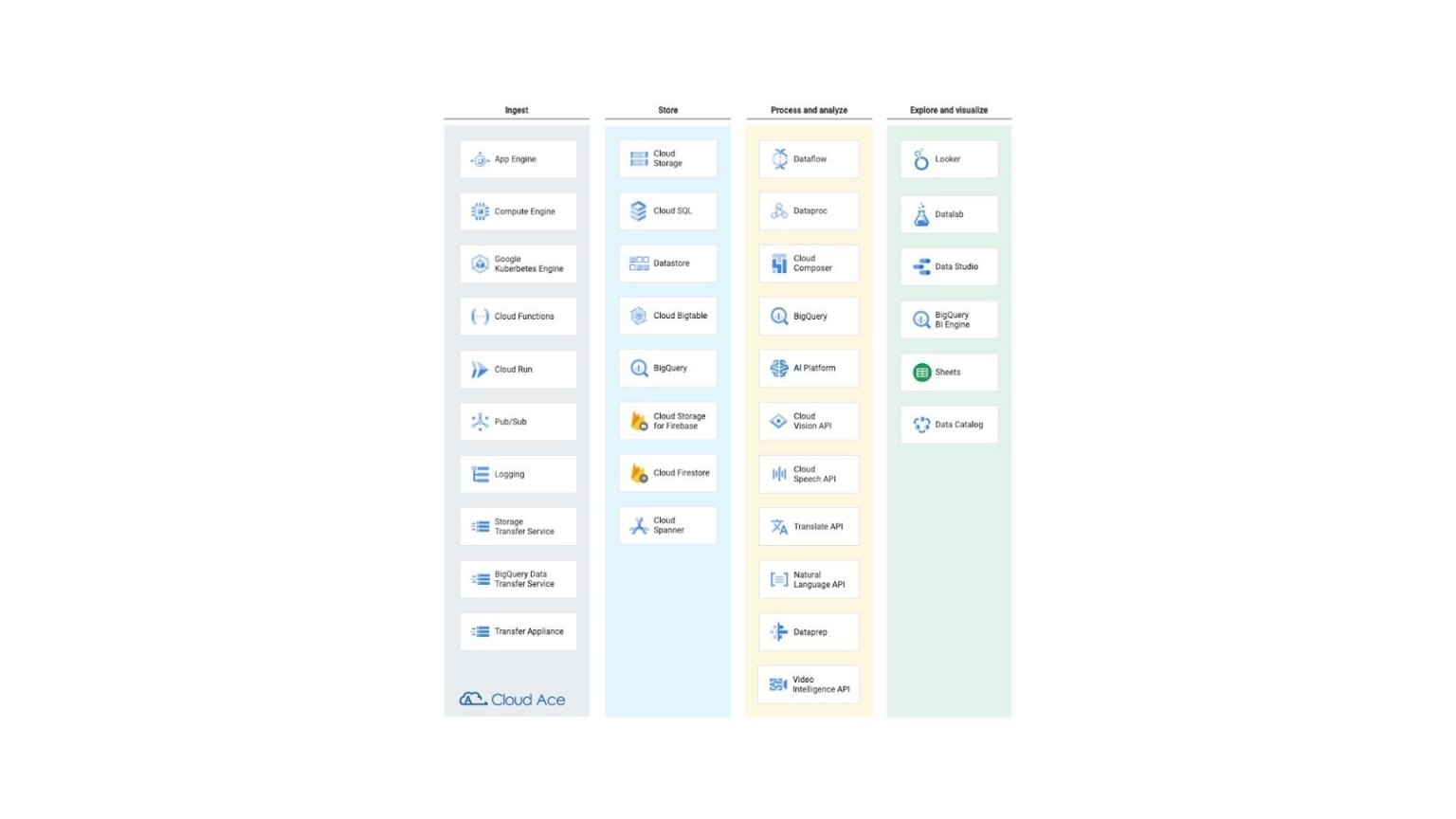 Google Cloud Platform - BigQuery Là Gì?