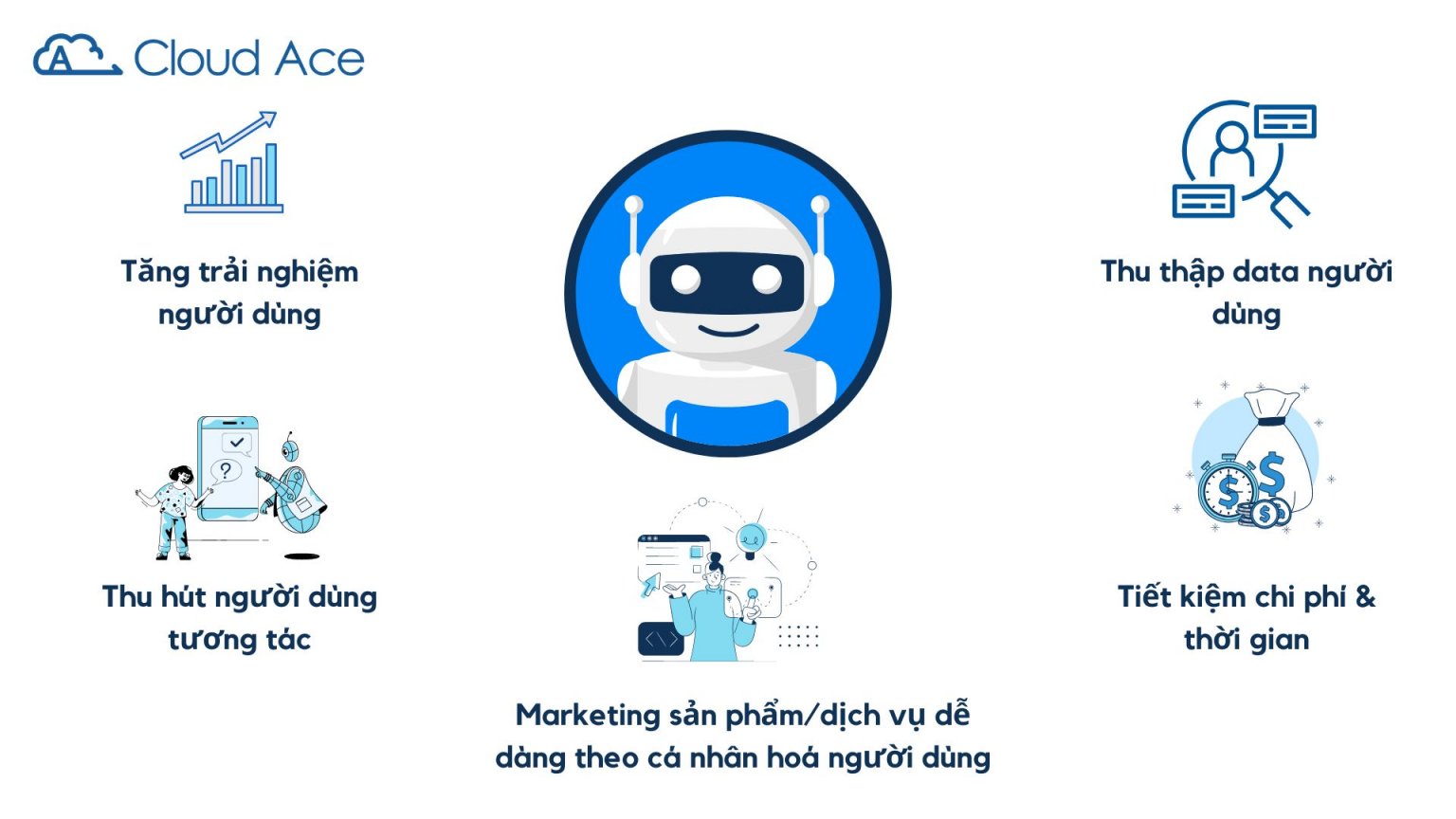 Google Dialogflow - Xây Dựng Hệ Thống Chatbot Hiệu Quả
