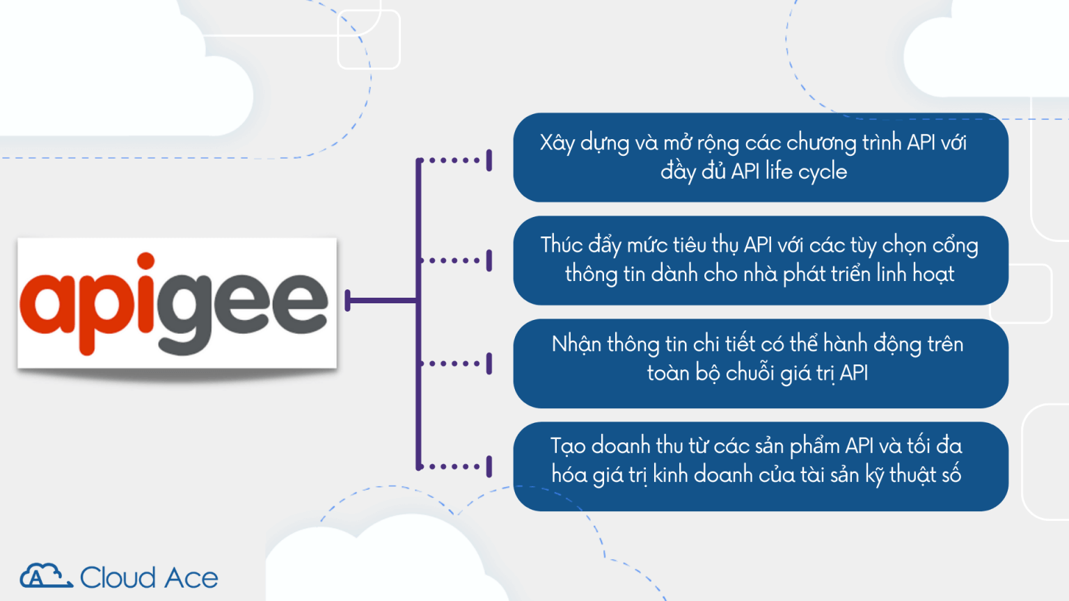 Ứng Dụng Google Cloud Apigee Cho Doanh Nghiệp
