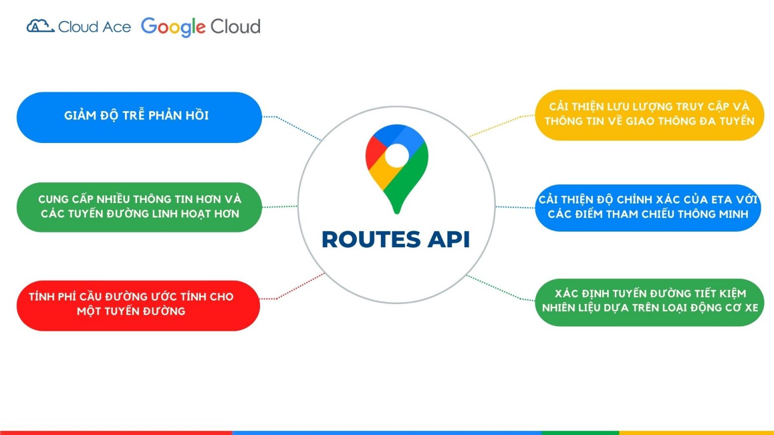 Google Maps Platform - Tìm Hiểu Về Routes API