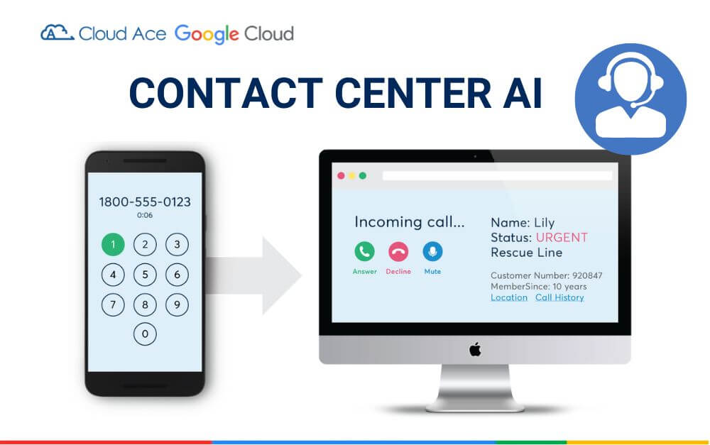 Google Cloud Platform - Giải pháp Contact Center AI