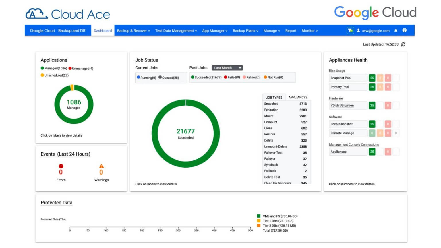 Google Cloud Backup và DR - Cloud Ace