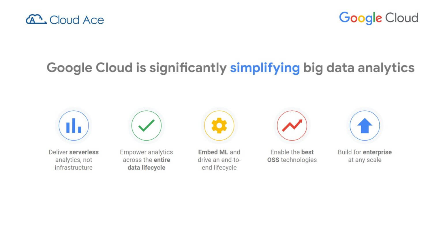 Recap: Transforming BI & Analytic With Google Cloud Looker