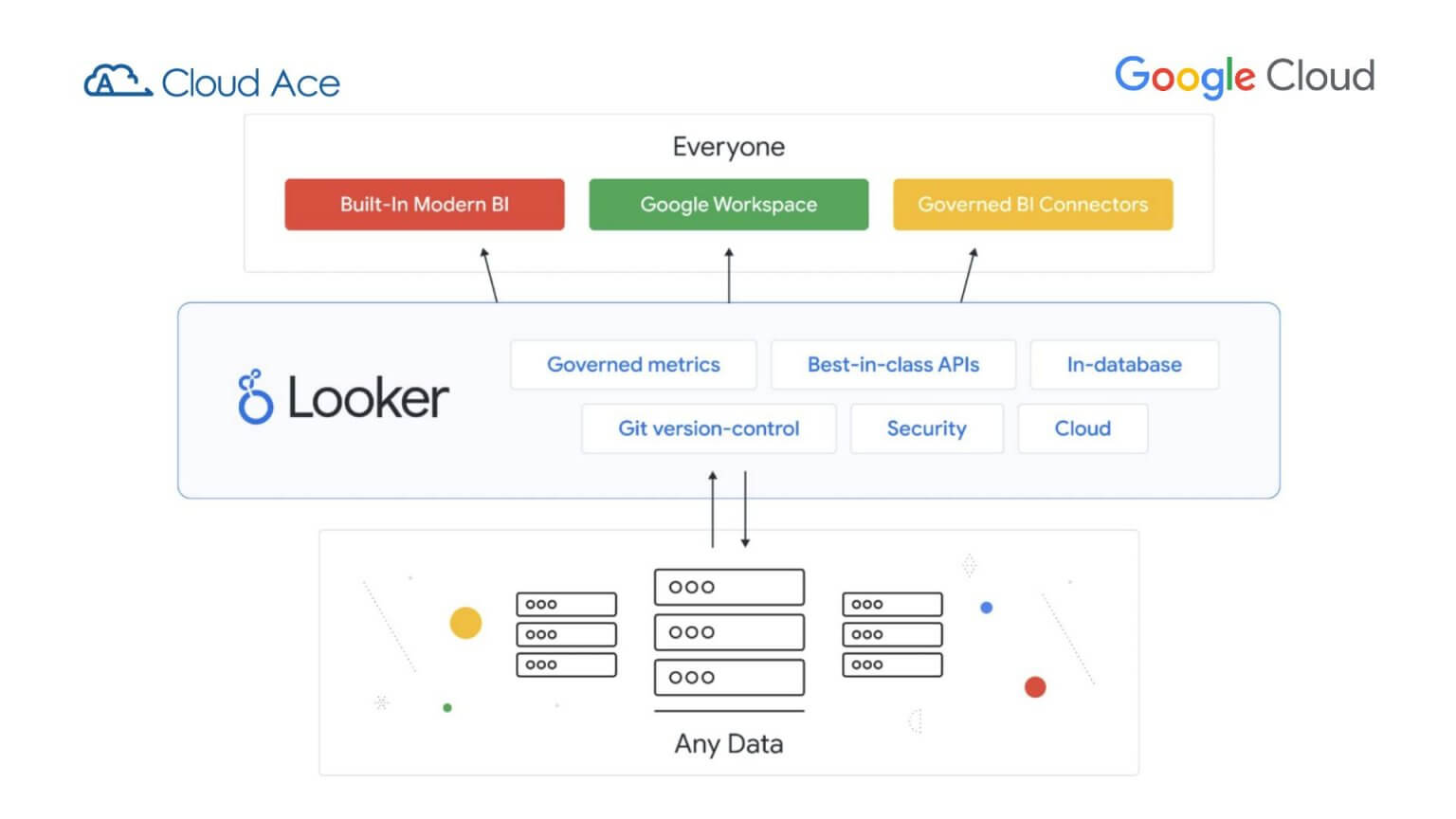 Cloud Ace - Looker Cho Startups Của Google Cloud